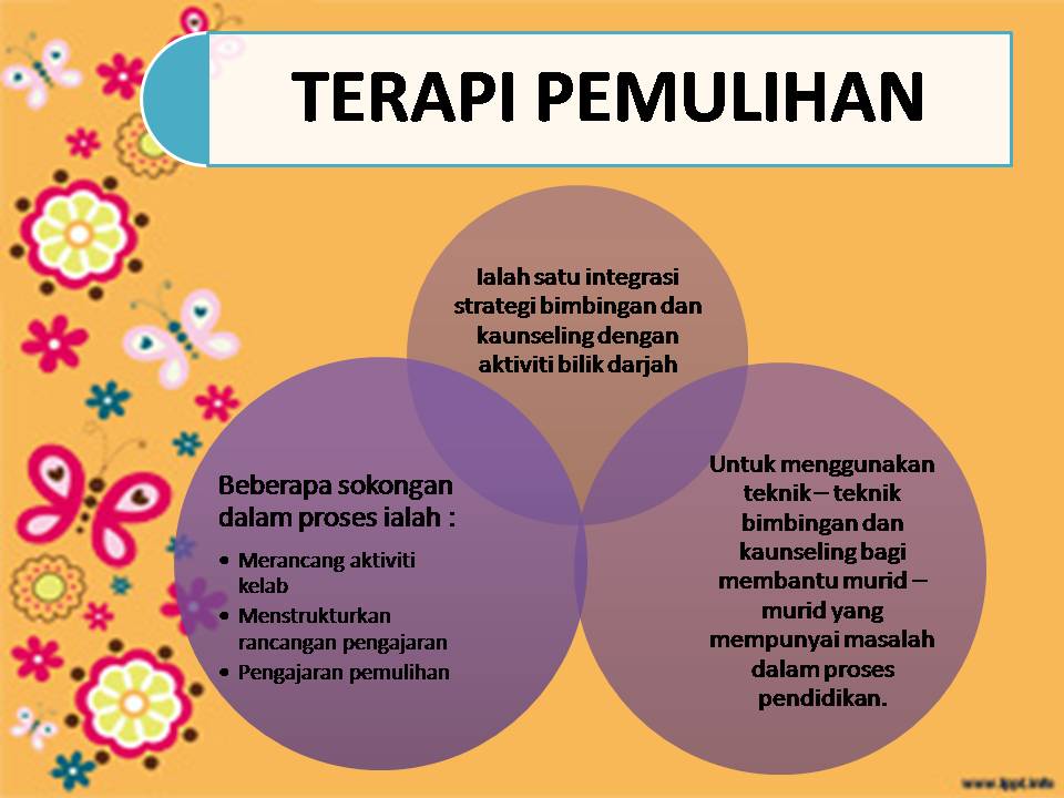 DPLI MATEMATIK 2012: ESEI JENIS – JENIS TERAPI DALAM BIMBINGAN DAN ...