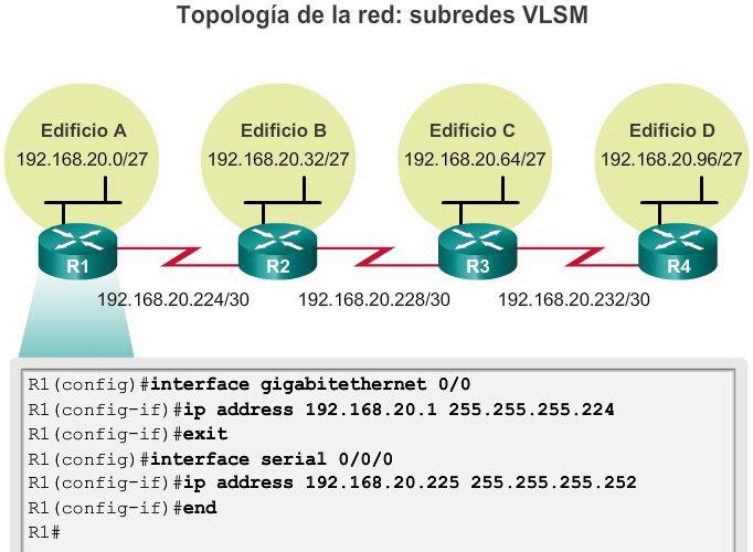 Ingeniería Systems: VLSM básico y VLSM en la práctica - CCNA1 V5 - CISCO C9