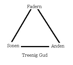 På vacklande ben: Treenigheten