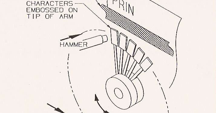 Daisy Wheel Printers