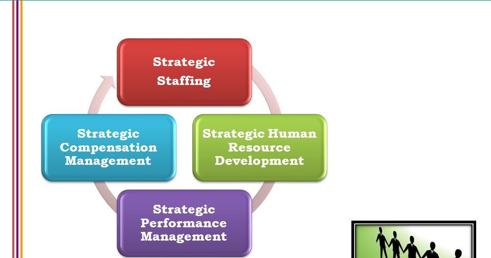 strategic Human Resource Development - Project Management | Small ...