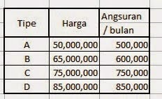 Informatika: Contoh Pascal Fungsi If Then