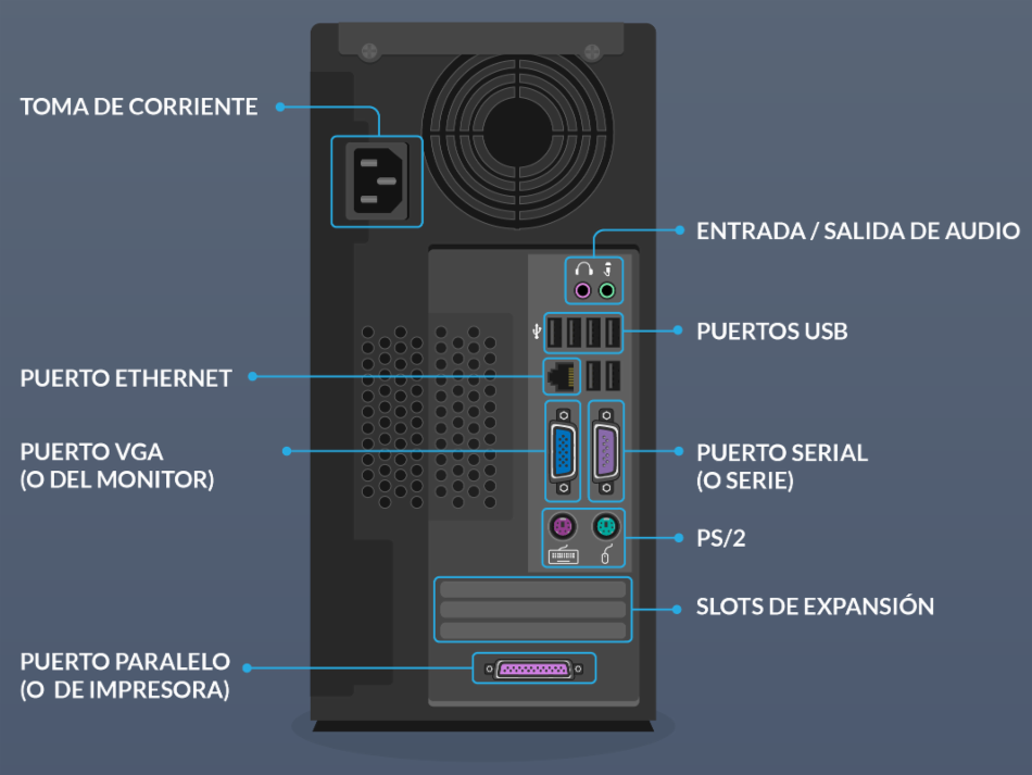 Informática Básica ¿cuáles Son Las Partes Del Computador