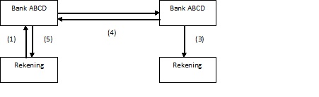 Inkaso | Let's Go Blog!