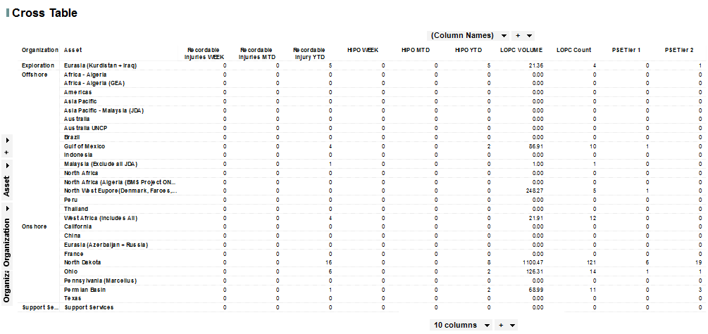 Spotfire Developer: Cross Table to HTML