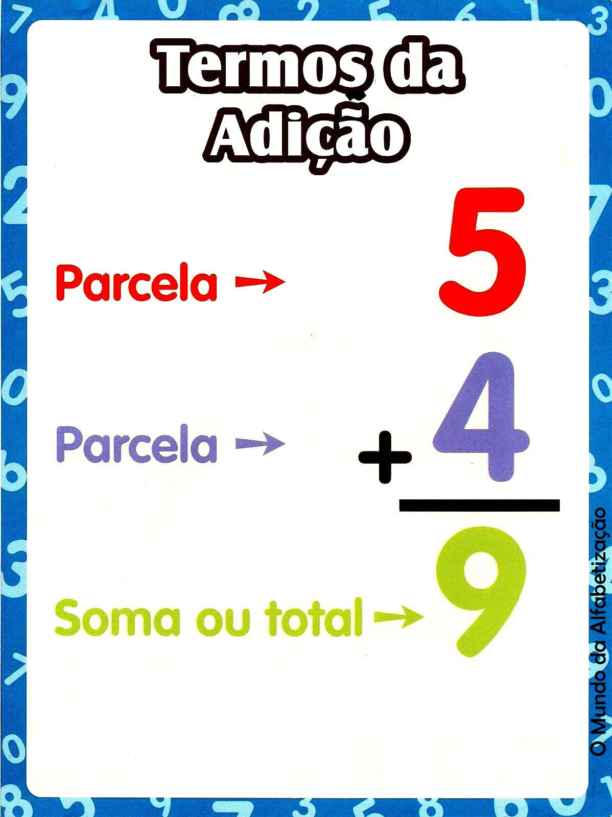 O Mundo da Alfabetização: Termos das 4 operações