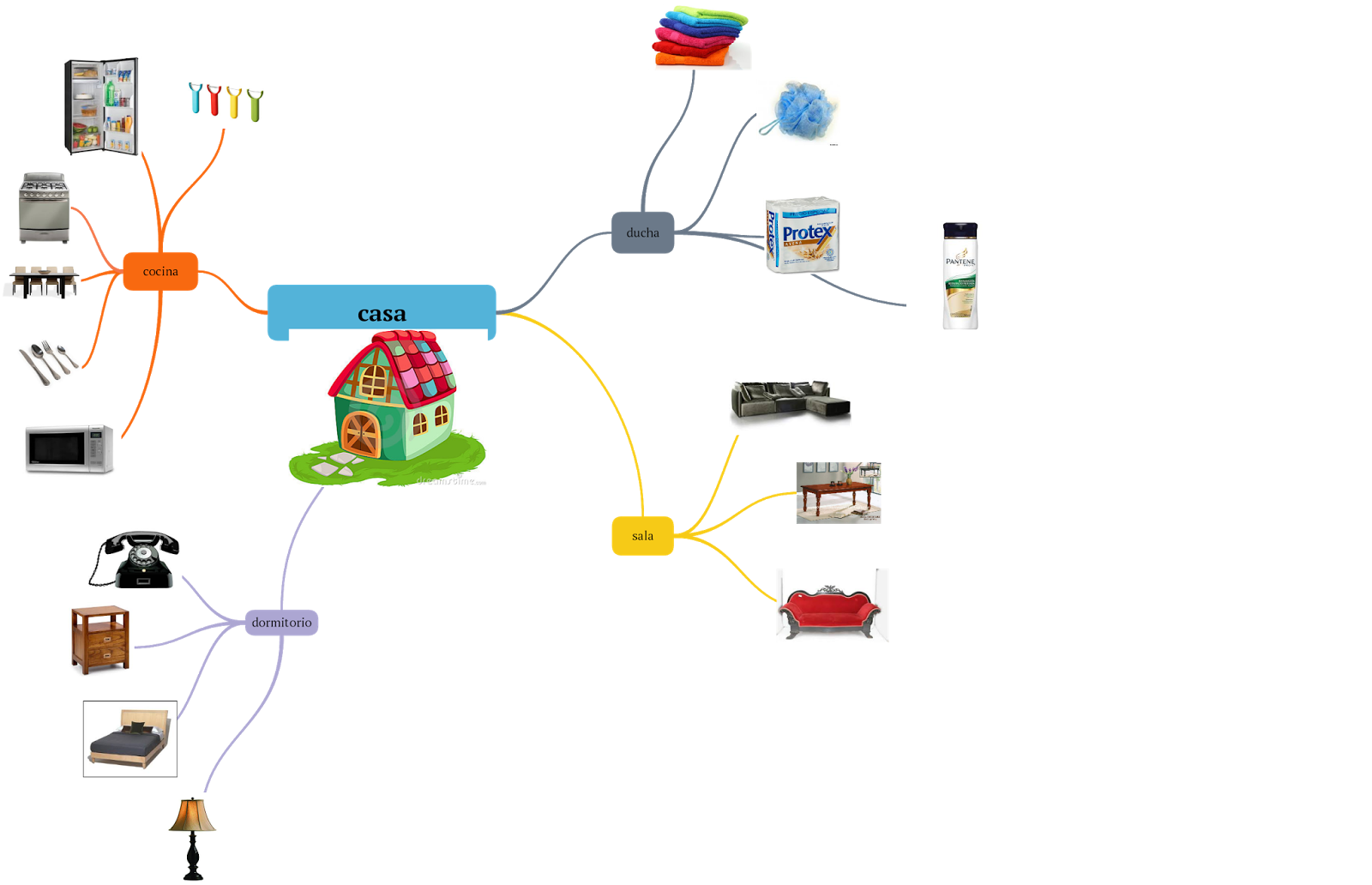 Jessivan: MAPA MENTAL CASA