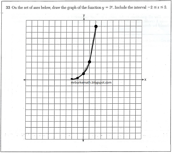 (x, why?): June 2016 Integrated Algebra Regents, Part II
