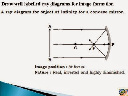 OMTEX CLASSES: Object at infinity for a concave mirror