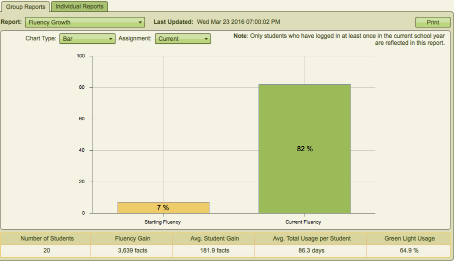 We LOVE Reflex Math! - Paige in Primary