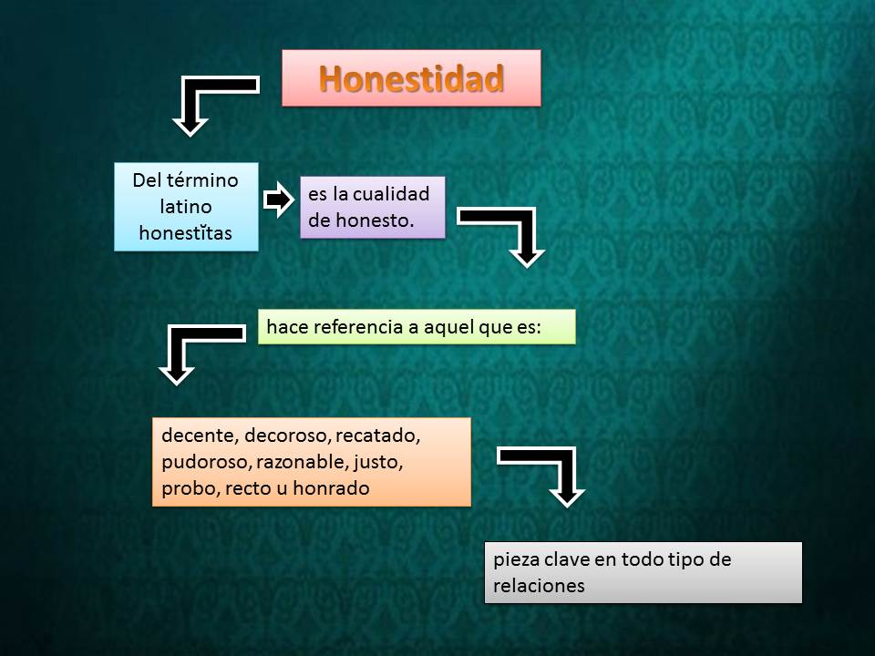 "Honestidad"