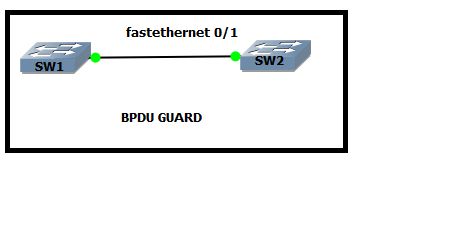 Internetworks: What is Spanning-tree BPDU Guard and how to Configure ...