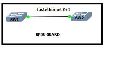Internetworks: Spanning-tree BPDU Guard and Configuration
