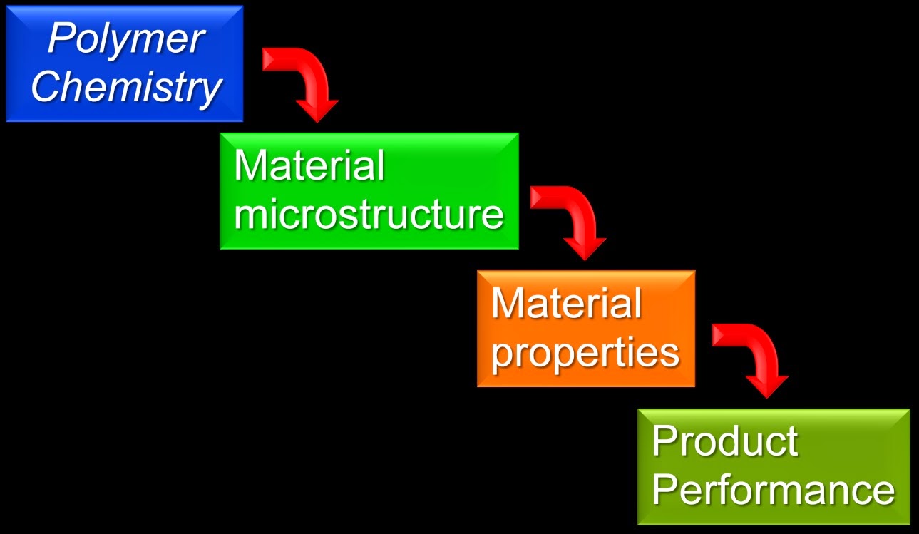 Plastics and Tools: Homopolymer dan Copolymer