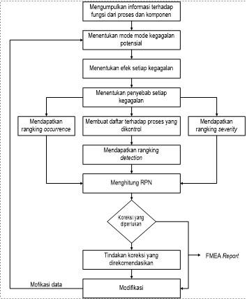 BAB II Literatur Review - Nmufie Blog