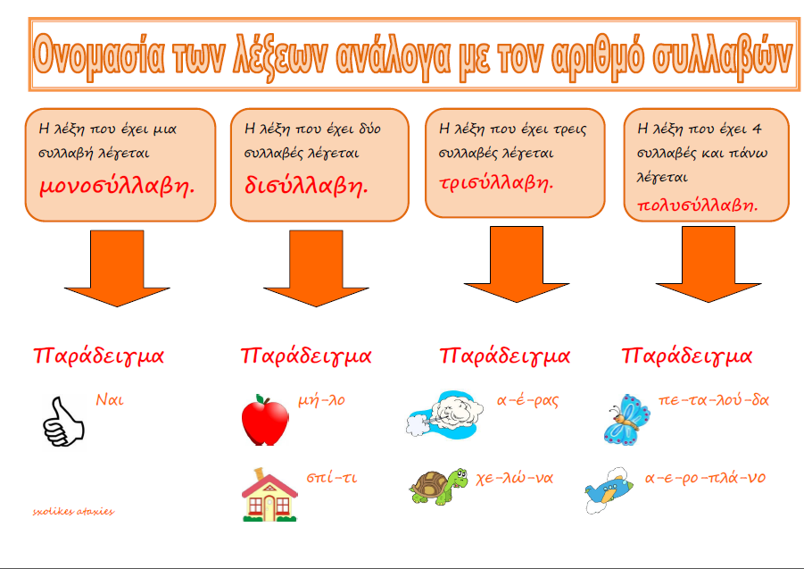 sxolikes...ataxies: ΟΝΟΜΑΣΙΑ ΛΕΞΕΩΝ-ΚΑΡΤΕΛΑ ΓΡΑΜΜΑΤΙΚΗΣ