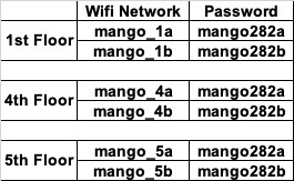 Mango10 + Popcorn House in Ratchada Soi 10