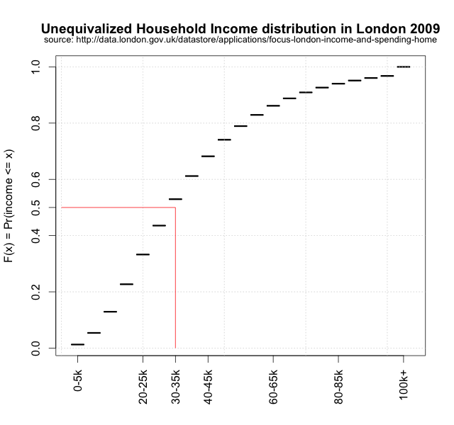 Income Distribution in London | R-bloggers