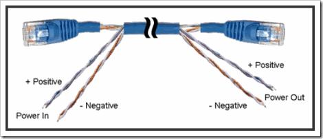 Cara Membuat PoE (Power over Ethernet) untuk Access Point | imam77 ...
