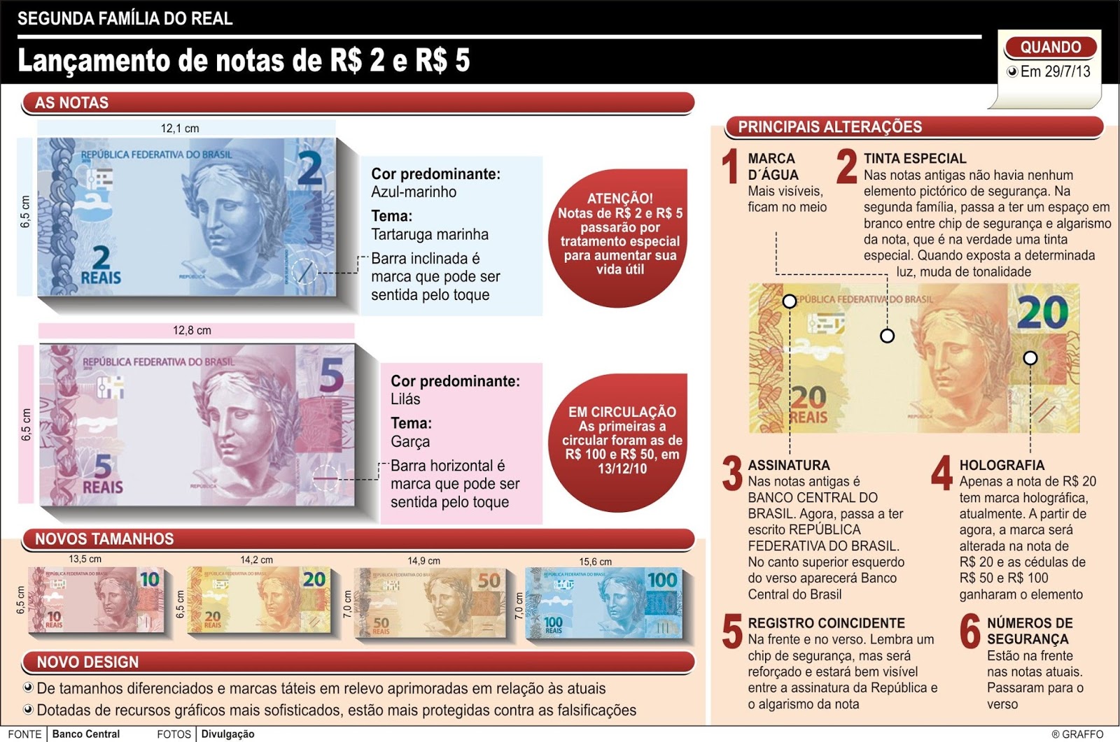 Novas notas vão durar mais - PinheirOnline