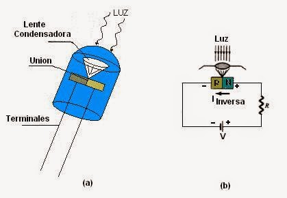 Arduino y solo Arduino - Todo lo que necesitas lo encontrarás aquí ...