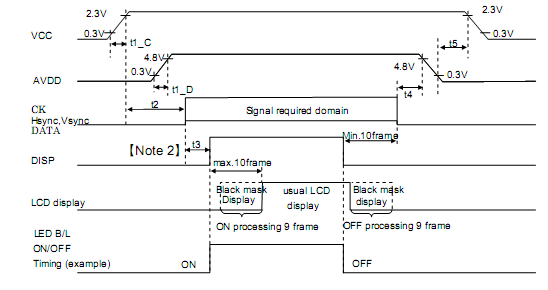 LCD TFT with FPGA: TFT_LCD LQ043T3DX02