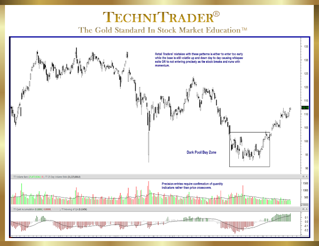 MetaStock.com Users Charts and Indicators Education: TechniTrader "Use ...