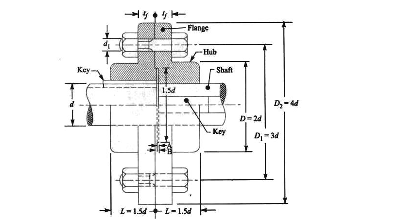 Synthesis and spectral studies of mixed ligand complexes ...
