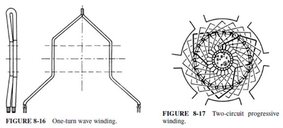 TWO CIRCUIT OR WAVE WINDINGS OF DC GENERATORS BASIC INFORMATION ...