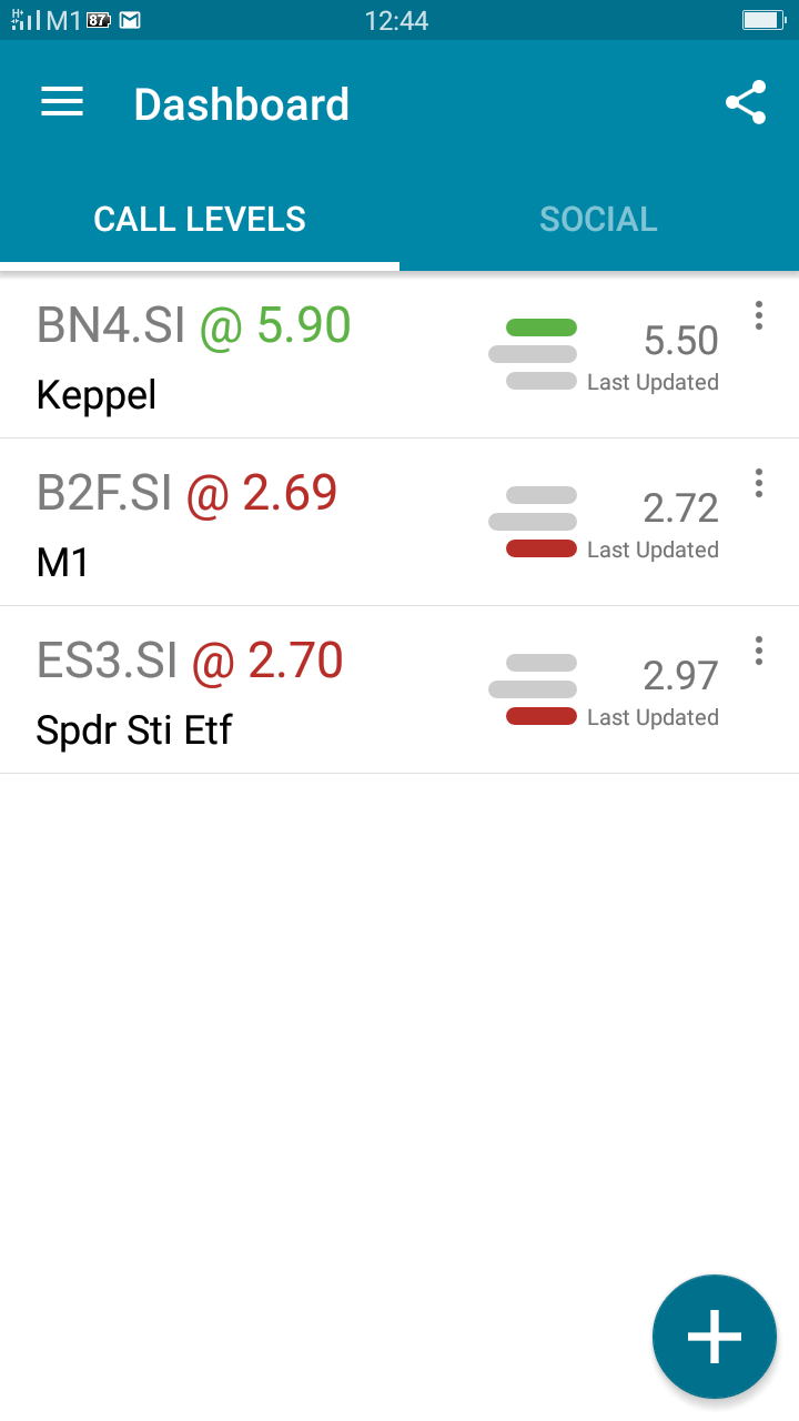 Stocks app review – Call Levels - TheFinance.sg