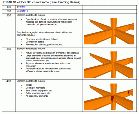 Construction Code - Blog about digital and the NBS platforms from ...