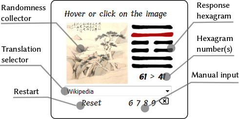 Cast a Hexagram online ~ Casting I Ching Hexagrams