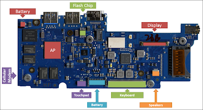 de7ec7ed's blog: Application Processor (AP) UART (Samsung Chromebook ...