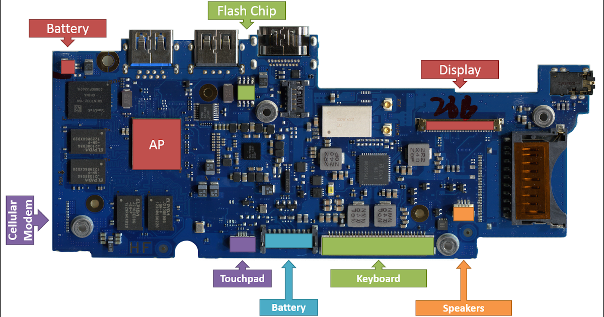 de7ec7ed's blog: Application Processor (AP) UART (Samsung Chromebook ...