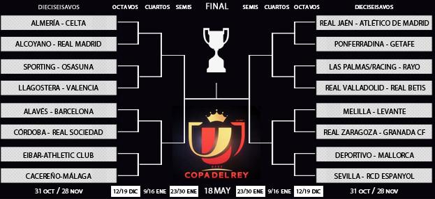 FÚTBOL AL INSTANTE: CALENDARIO Copa del Rey