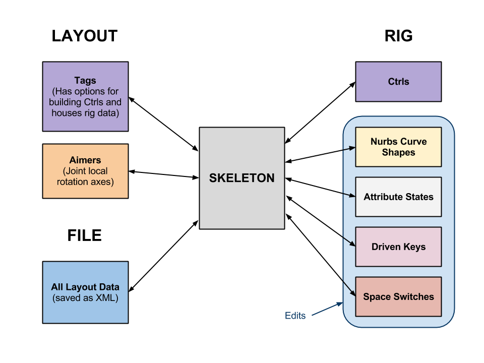 The Framework of Riggs | TYLER HURD