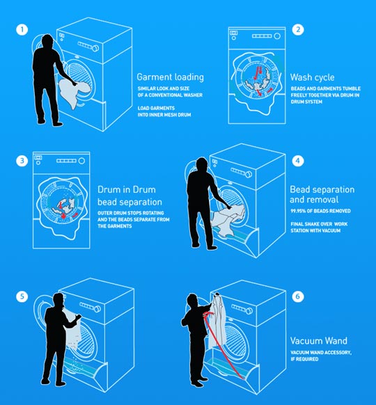 Extreme Rocking: Washing machine that does not need water