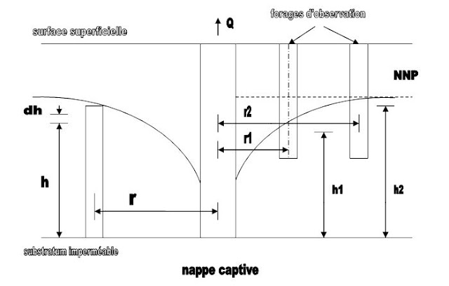 TP mécanique des sols: Perméabiliré des sols | cours de genie civil