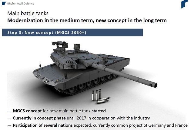 Combat Lasers and hybrid power for Next-Generation US Combat Vehicle ...