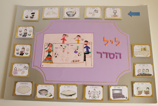 our Jewish little place: Pesach Seder game