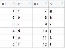 dplyr Tutorial : Data Manipulation (50 Examples)