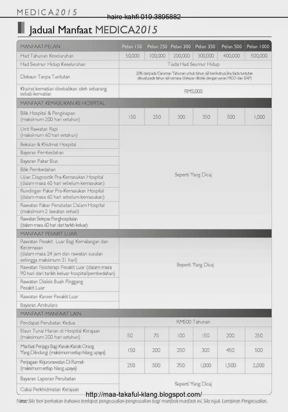 2014 - MAA TAKAFUL - KAD PERUBATAN & TAKAFUL ANDA