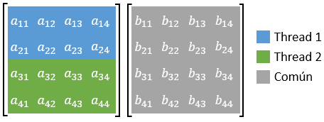 Dunas de Cydonia: Programación multithread en C (pthread.h)