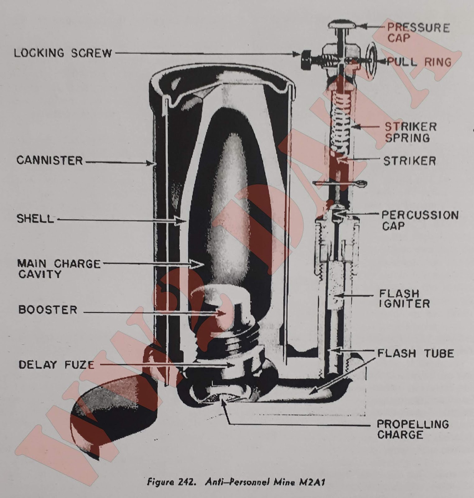 WW2 Equipment Data: American Projectiles and Explosives - Anti ...