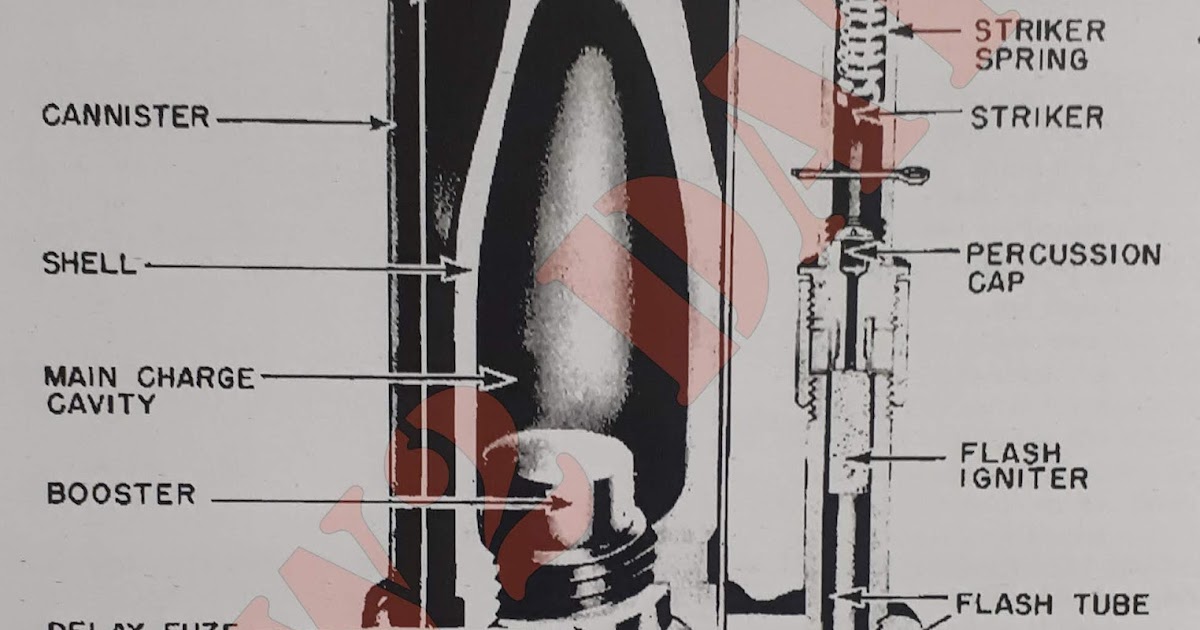 WW2 Equipment Data: American Projectiles and Explosives - Anti ...