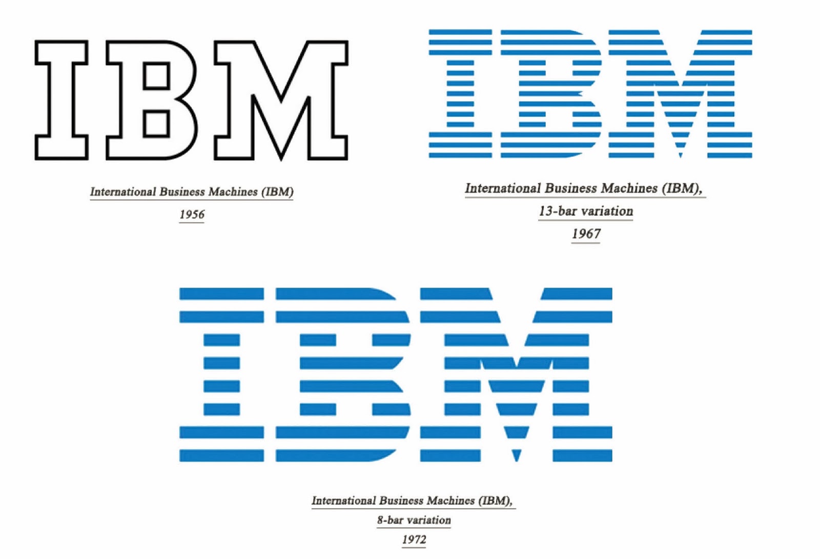HND Graphics Yr 1 : Paul Rand