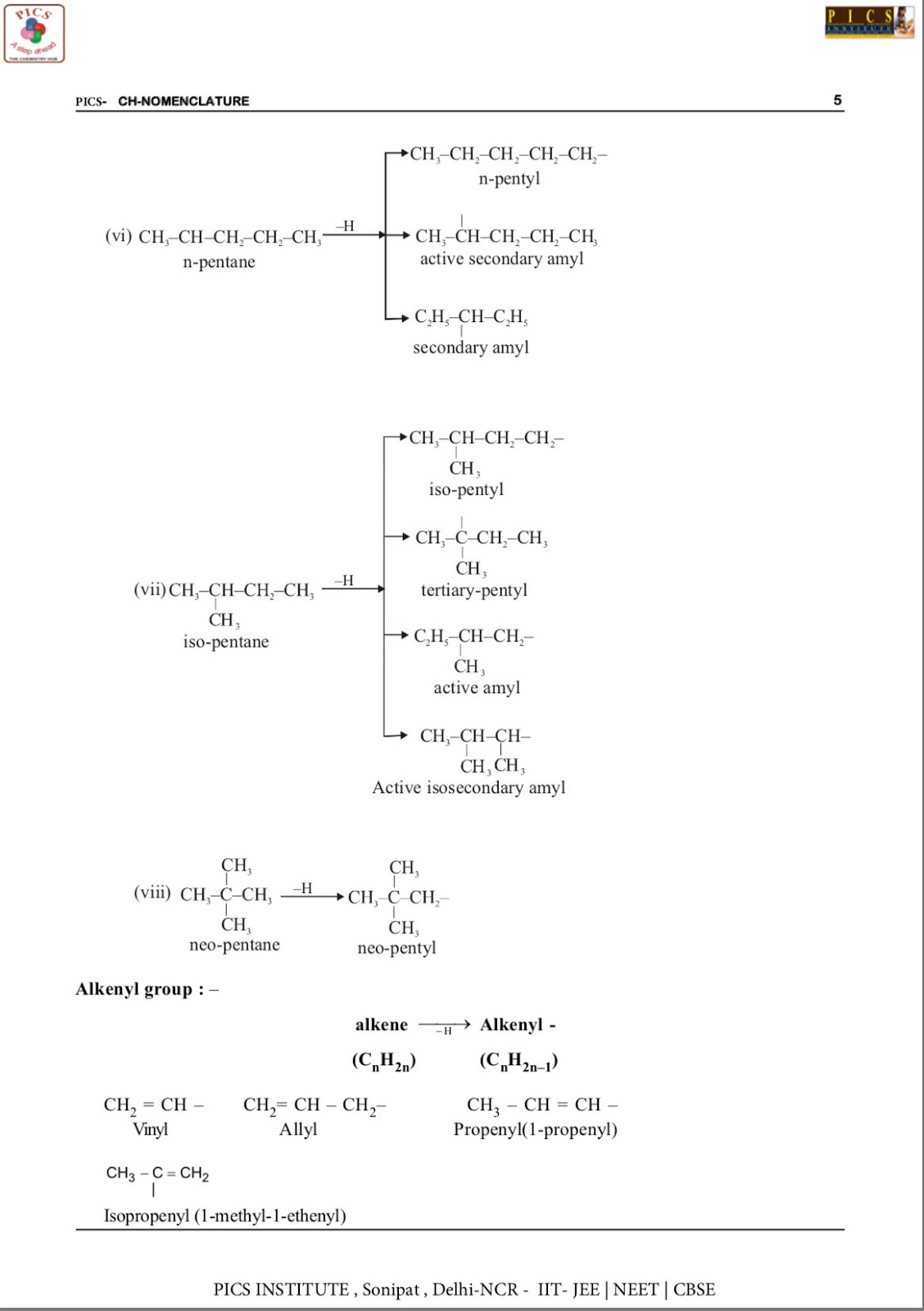 Nomenclature of Organic compounds , Common names & IUPAC names