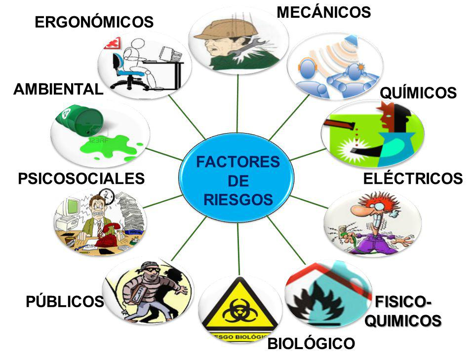 Identificar, Valorar y Establecer Medidas de Control de Riesgos ...