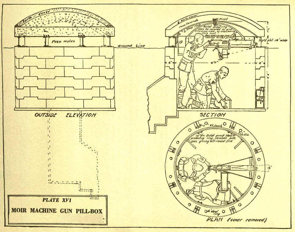 Toy soldiers and real battles: WW1 Ypres pillboxes