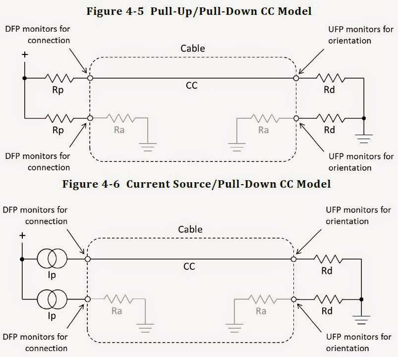 Share about Firmware-Hardware and the latest USB Type-C PD technology ...